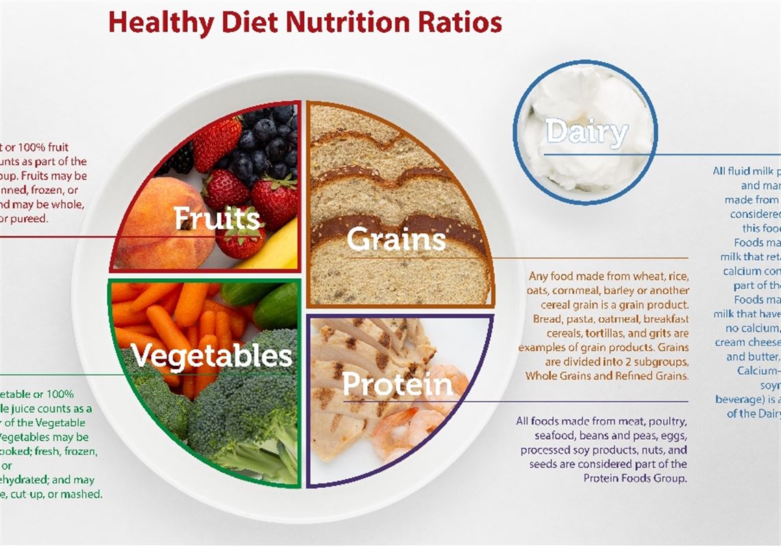 Gene Collier: The RFK Jr. food pyramid's upside down | Pittsburgh Post ...